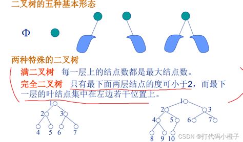 前端面试 数据结构与算法篇前端面试有数据结构吗 Csdn博客 前端面试 数据结构与算法篇前端面试有数据结构吗 Csdn博客