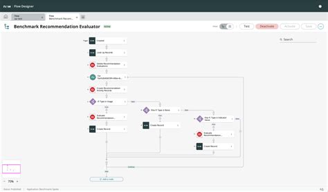 Flow Diagramming Servicenow App