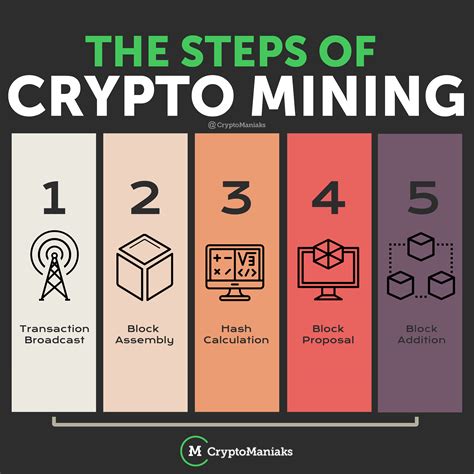 Making Sense Of Bitcoin Cryptocurrency And Blockchain Artofit