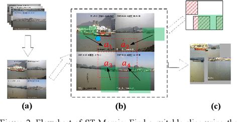 Figure 2 From A Ship Detection Model Based On Yolox With Lightweight