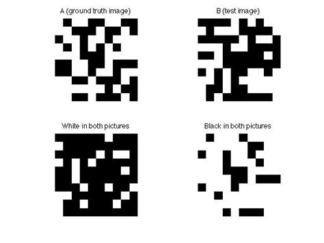 How To Display Error Map Of Two Binary Images By Matlab Stack Overflow