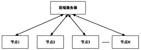 Data Partitioning Method For Distributed Parallel Database System