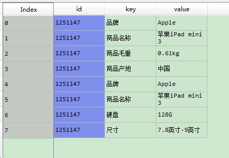 Python 清除重复值 简书