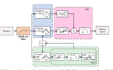 Figure 5 From A Feature Extraction Method Using Auditory Nerve Response For Collapsing Coal