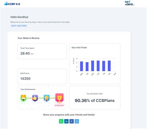 sandhya bukkapatnam on linkedin consistency learning progress nxtwave