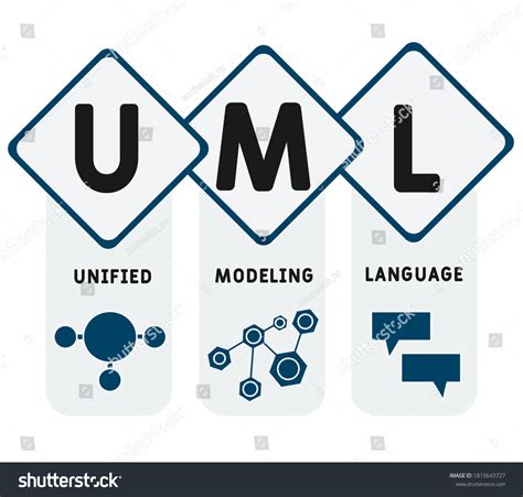 Uml Unified Modeling Language Acronym Business Stock Vector Royalty Free 1815643727