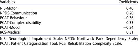The Six Variables Found By LDA And Their Standardised Canonical Func Download Scientific