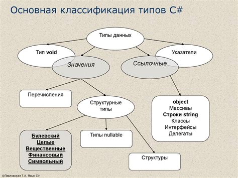 Курс «С Программирование на языке высокого уровня Лекция 2 презентация онлайн