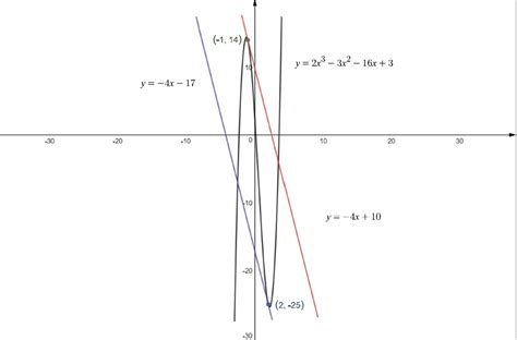 solved chapter 3 exercise 47b applied calculus for the managerial