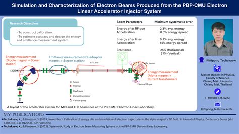 Characterization Of Electron Beams Produced From The Pbp Cmu Electron Linear Accelerator
