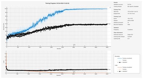 Artificial Intelligence For Earthquake Prediction A Preliminary System Based On Periodically