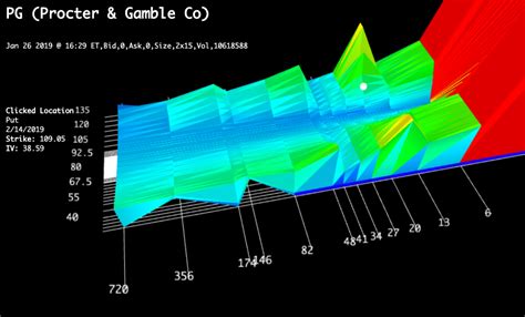 Volatility Surface Visualizer Updates