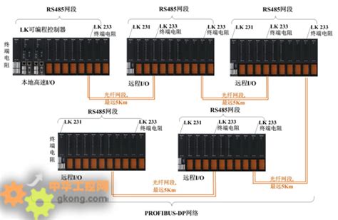 和利时推出高性能PROFIBUS DP光纤接口模块 工控新闻 自动化新闻 中华工控网 和利时推出高性能PROFIBUS DP光纤接口模块 工控新闻 自动化新闻 中华工控网