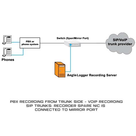 Call Recording Software Call Recording App Latest Price Manufacturers And Suppliers Call Recording Software Call Recording App Latest Price Manufacturers And Suppliers