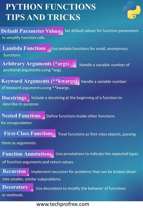 Python Functions Tips And Tricks Techpro Free
