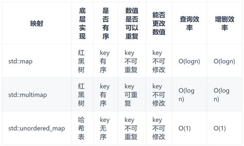 Leetcode刷题笔记（day6）【哈希表】 Csdn博客