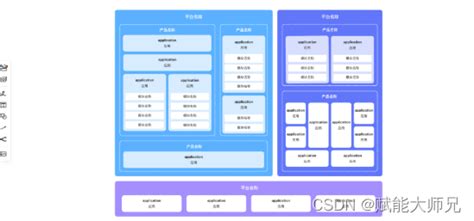 推荐几款很实用画图工具语雀 Er图 Csdn博客