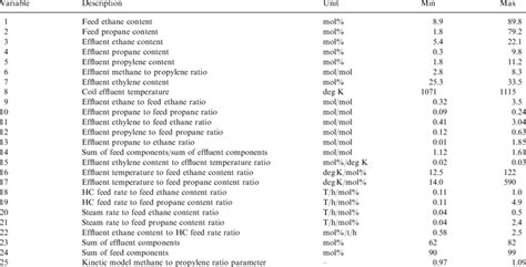 Input Variable Set Of The Study Download Scientific Diagram