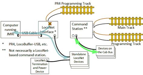 Jmri Hardware Support Connecting To A Digitrax Pr4
