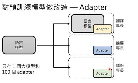 lhy Finetuning vs Prompting 知乎