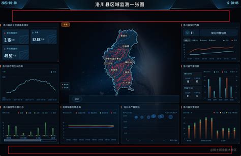 一行代码搞定前端可视化大屏前端地图大屏 Csdn博客 一行代码搞定前端可视化大屏前端地图大屏 Csdn博客