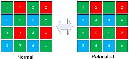 Each Pixel Is Assigned One Thread To Interpolate Its RGB Values From Download Scientific