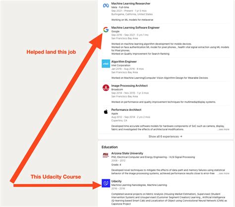 Learn Tech Skills With Udacity Review From A Person In Tech For 13 Years Bizstack Deals