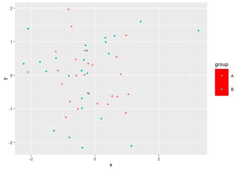 HydroSimul The Elements Of A Plot