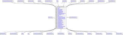 Production Order Header ConnectSpec OAGIS Production Order Header ConnectSpec OAGIS