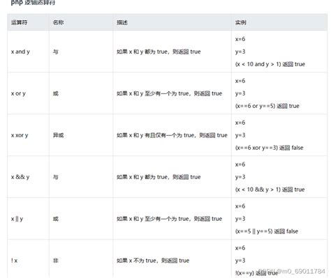 编程基础：运算符与控制结构概览 Csdn博客