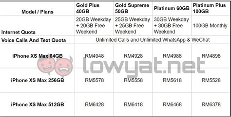 Celcom First Gold Supreme Celcom First Gold Supreme And First