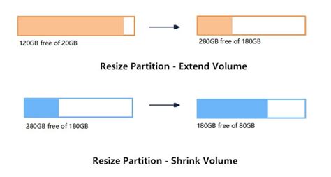 Resize Partition Windows How To Shrink Extend Volume Via Tools
