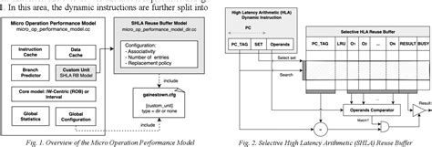 figure 3 from selective high latency arithmetic instruction reuse in