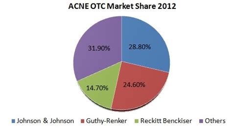 File US Acne Share DolceraWiki