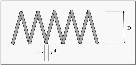 Schematic Of Tension Spring Design Download Scientific Diagram