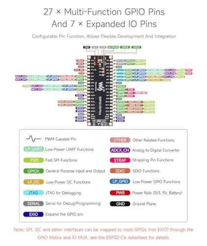 electronikz waveshare esp32 c6 microcontroller review unlocking