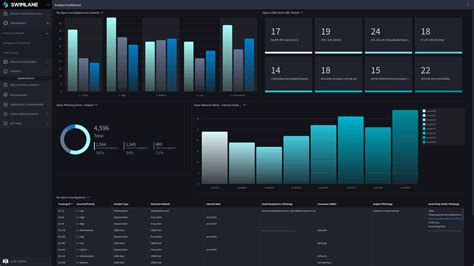Servicenow Dashboard Owner