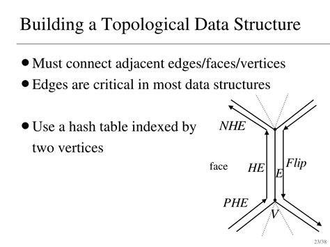Ppt Topological Data Structures For Boundary Representations Powerpoint Presentation Id9408981