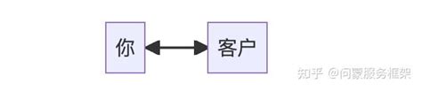 用rust手把手编写一个proxy 代理 准备篇 动手造轮子 知乎