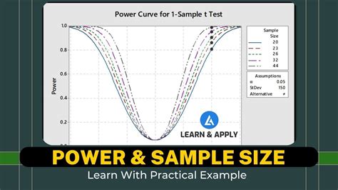 Power And Sample Size With Example Determine Sample Size Six Sigma