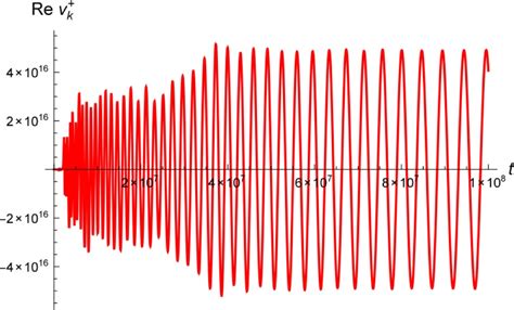 Gauss Bonnet Chern Simons Gravitational Wave Leptogenesis Cl Arxiver