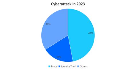 Hardware Otp Token Authentication Market Size And Share Analysis By 2033