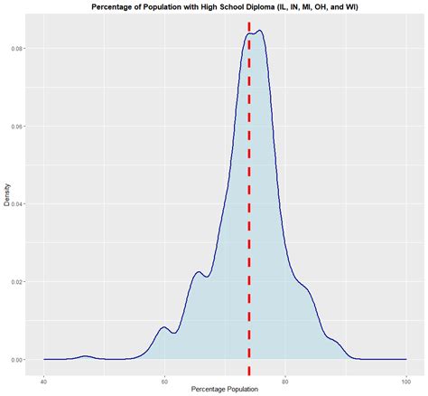 Ggplot2 Graph Gallery