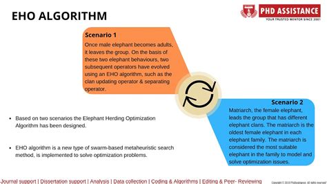 dissertation algorithm development tips for developing elephant herding