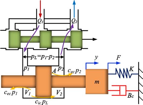 figure 1 from command filter based adaptive fuzzy finite time output
