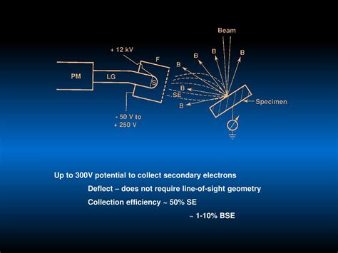 Ppt Secondary Electron Detector Powerpoint Presentation Free Download Id 3389941
