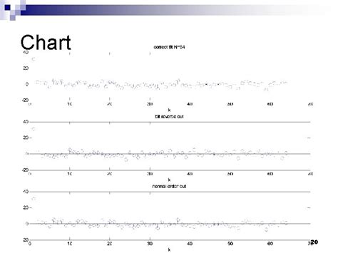 Paper Reading A New Approach To Pipeline Fft