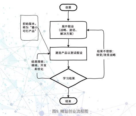 全面解读企业数字化转型从理论到实践的实践路径 企业数字化转型的政策与实现路径 csdn博客