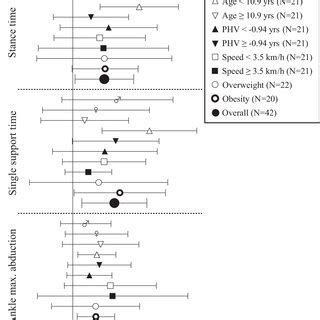 Flow Diagram Describing The Data Collection And Data Analysis Processes Download Scientific