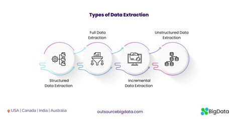 Get Valuable Data With Ai Driven Web Data Extraction Services
